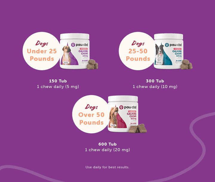 Pet CBD Calming Soft Chews for Dogs - CBD Releaf Center | Bellingham